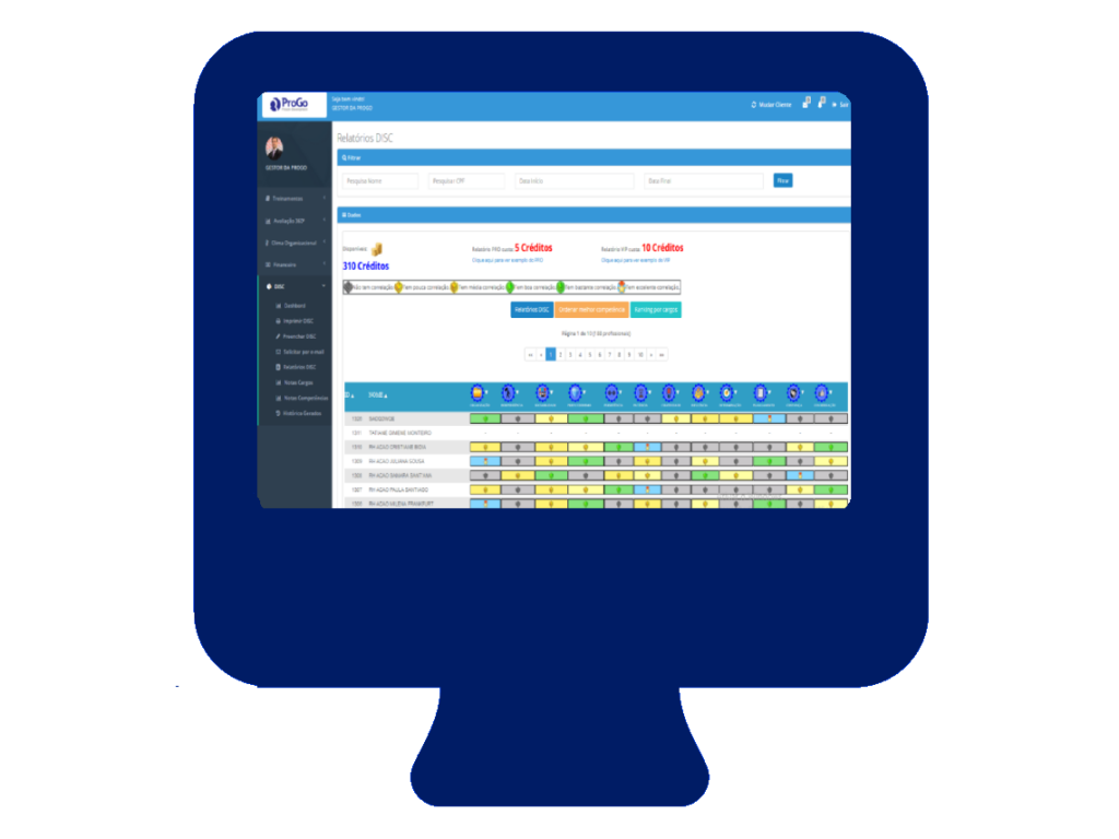 Sistema Progo – Exponenciar o desenvolvimento humano por meio da tecnologia